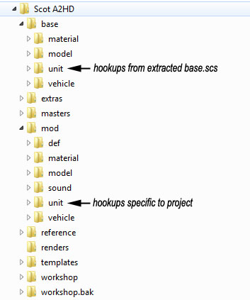 Hookup library doesn't use parallel directory [SOLVED] - SCS Software